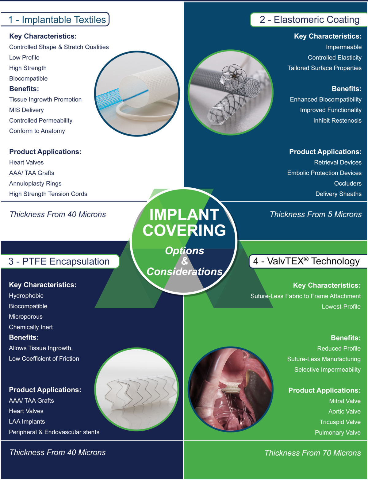 Low Profile Biomaterial Implant Covering Options - Aran Biomedical